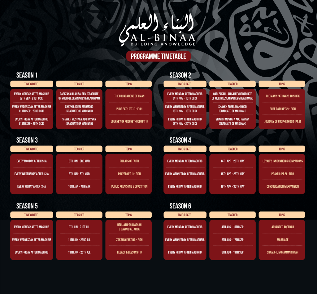 Binaa – Building Knowledge